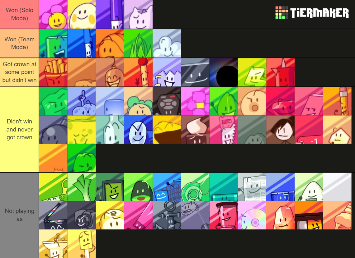 All BFB Characters :D Tier List (Community Rankings) - TierMaker