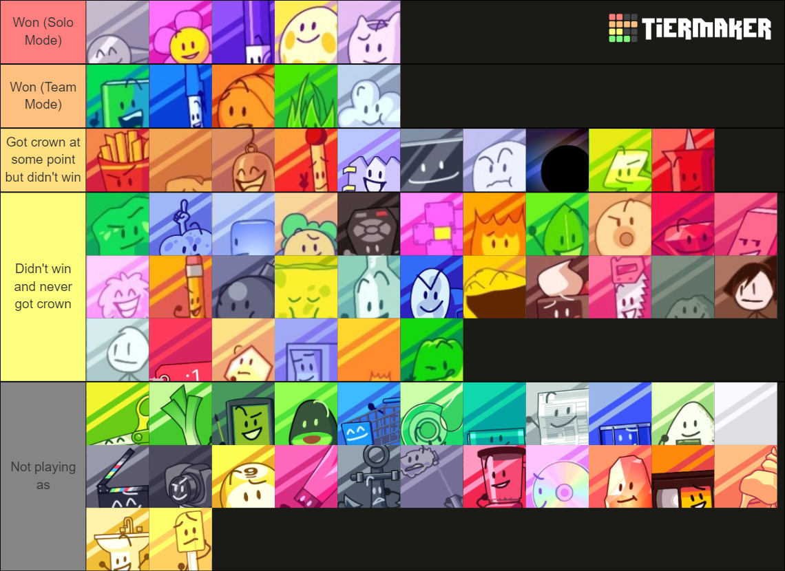 All BFB Characters :D Tier List (Community Rankings) - TierMaker