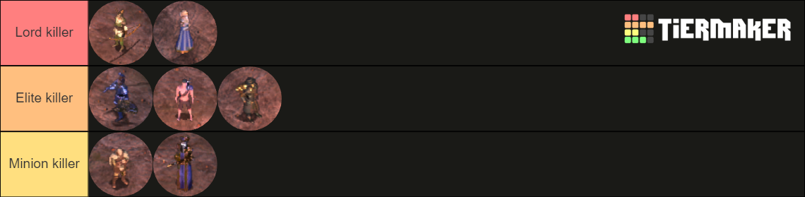 Halls of Tormet | Playable characters Tier List (Community Rankings ...