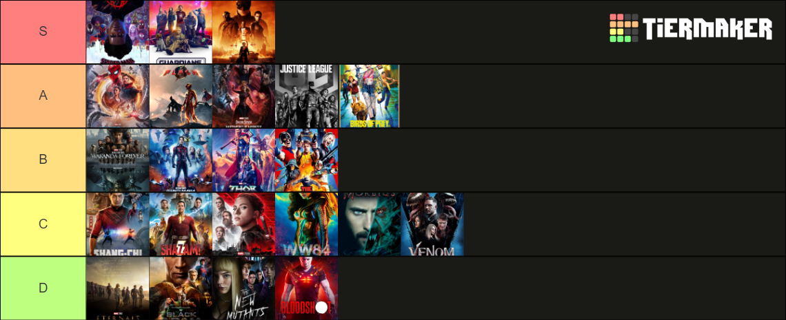 Ranking Comic Book Movies 2020-2023 June Tier List (Community Rankings ...