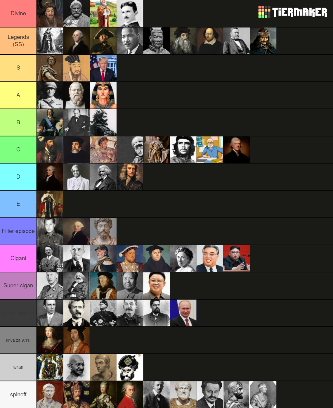 Figures of History Tier List (Community Rankings) - TierMaker