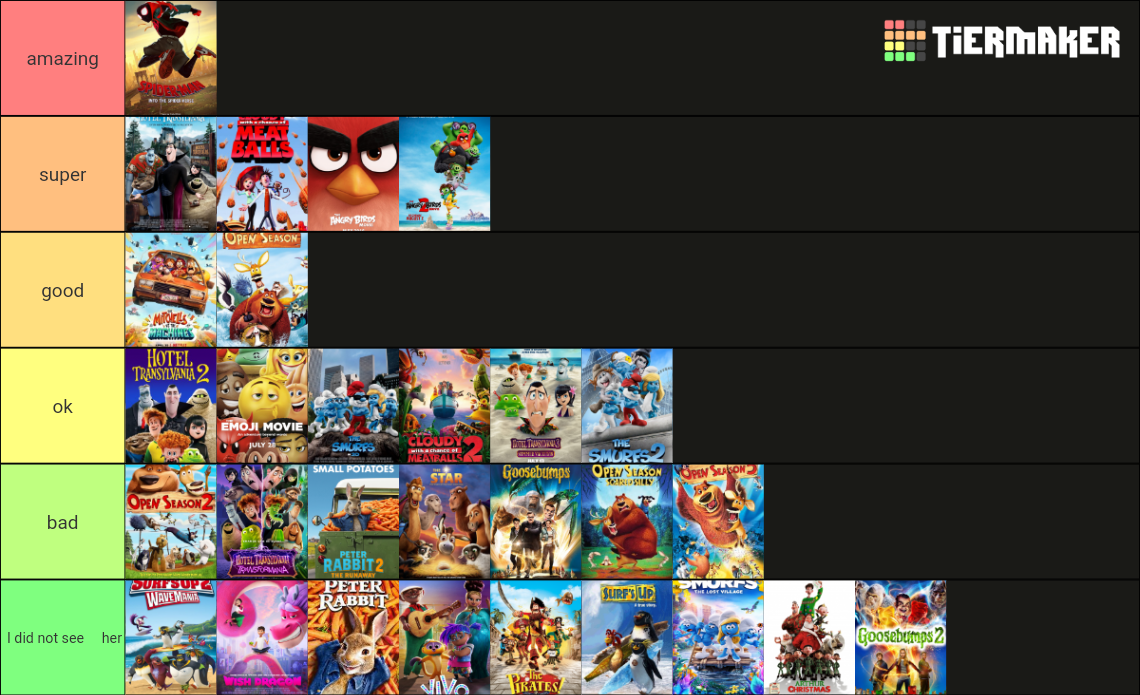 Sony Pictures Animation (2006-2022) Tier List (Community Rankings ...