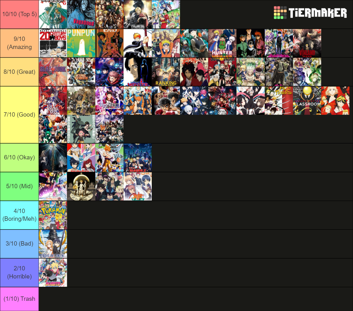 Top 50 Anime/Manga Tier List (Community Rankings) - TierMaker