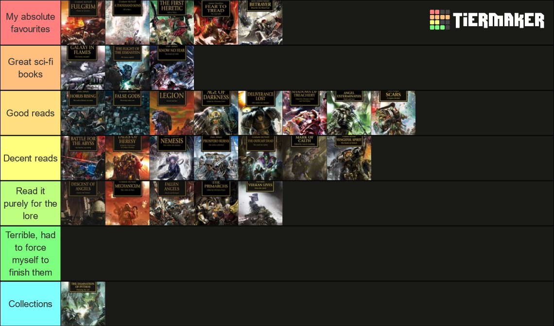 Horus Heresy books Tier List (Community Rankings) - TierMaker