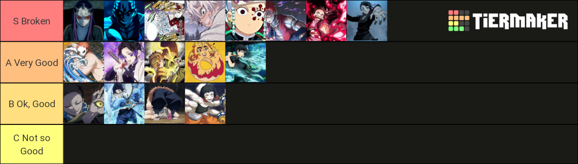 Project Slayer BDA and Breathing Upd 1.5 Tier List (Community Rankings ...