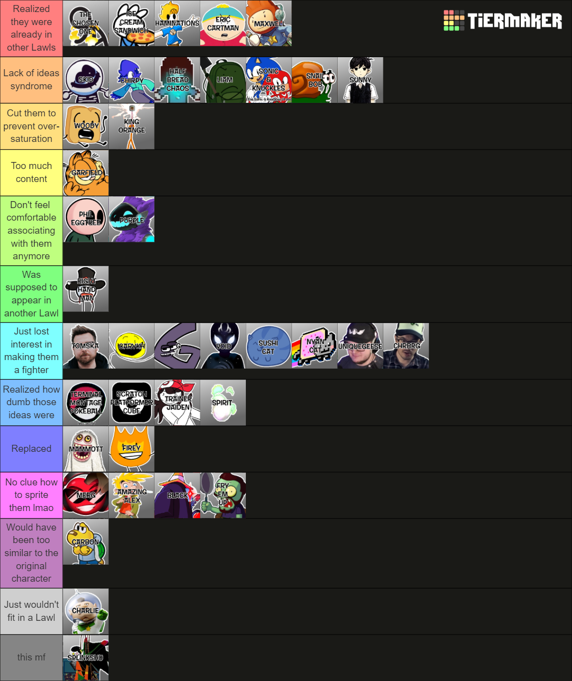 Super Smash Bros Lawl Uppercut: The TLC V2 Tier List (Community Rankings) - TierMaker