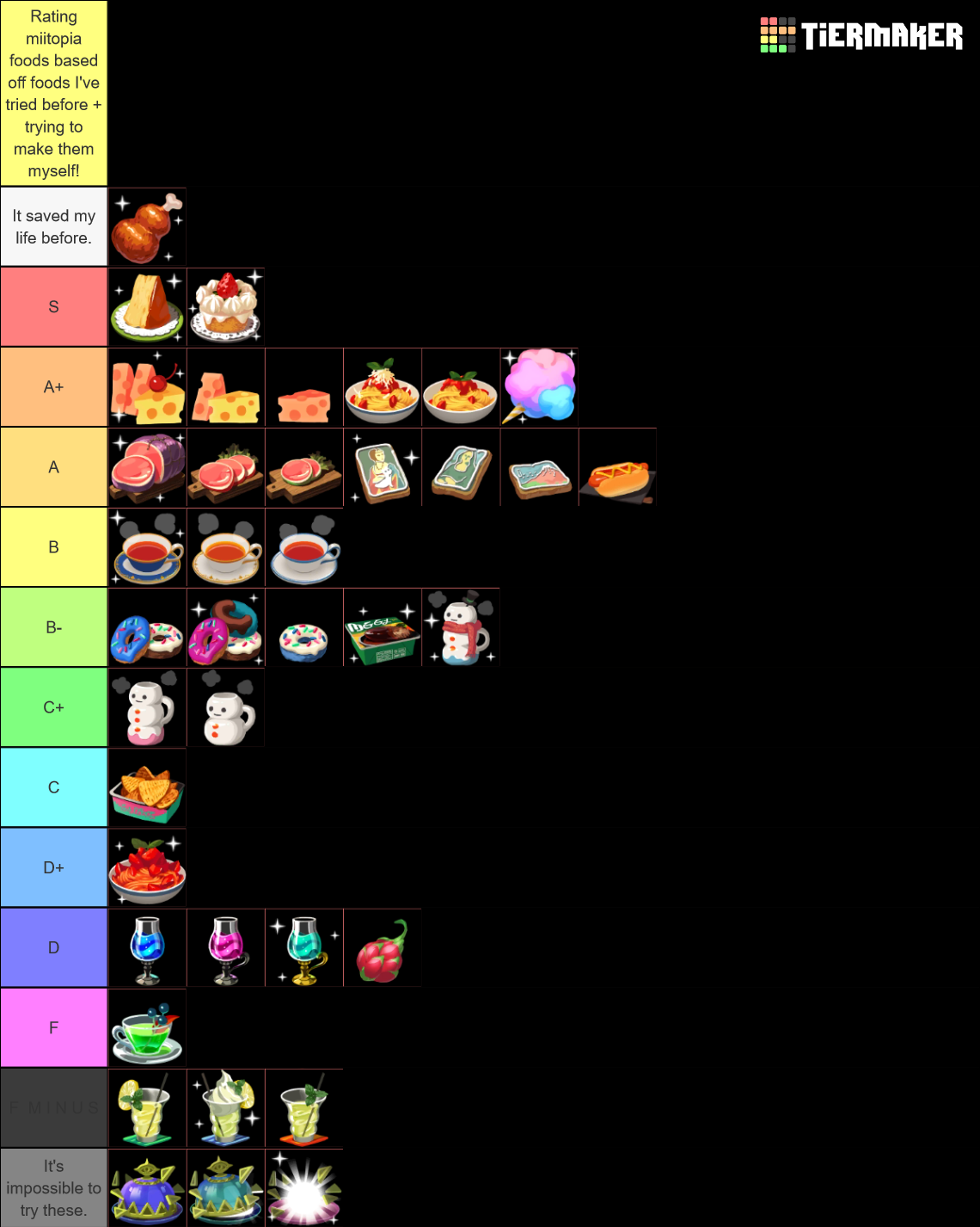 Miitopia Grub Tier List (Community Rankings) - TierMaker