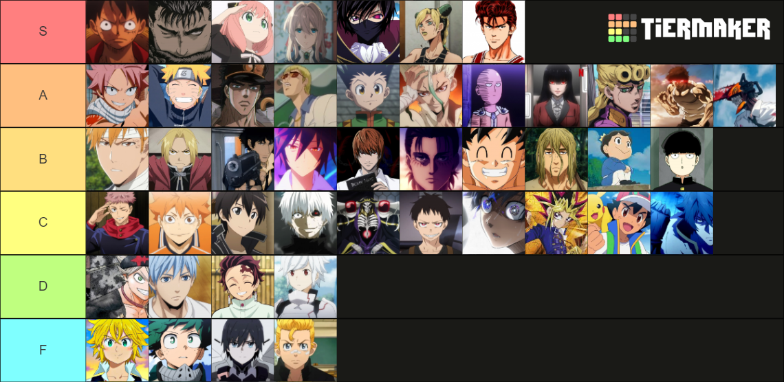 Anime MC Tier List (Community Rankings) - TierMaker