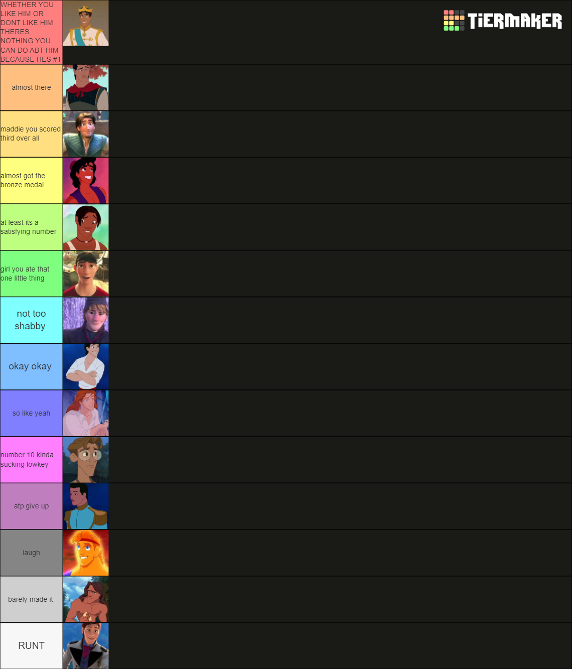Disney Men Tier List (Community Rankings) - TierMaker