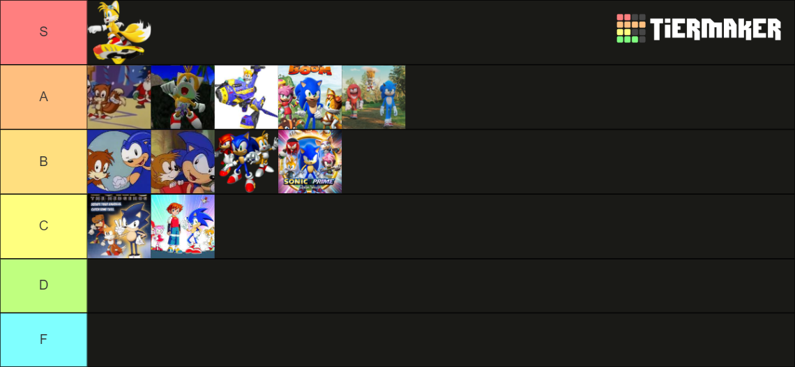 All Tails the fox voice actors Tier List (Community Rankings) - TierMaker