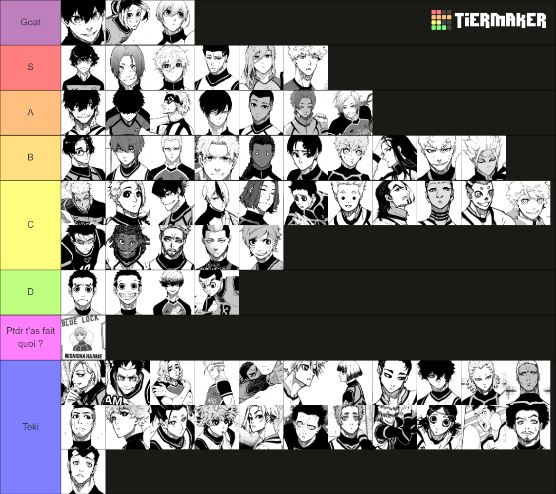 All Named Blue Lock Players (Ch 205) Tier List (Community Rankings ...