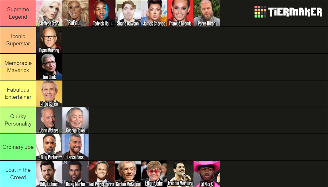 Gay Icons Tier List (Community Rankings) - TierMaker
