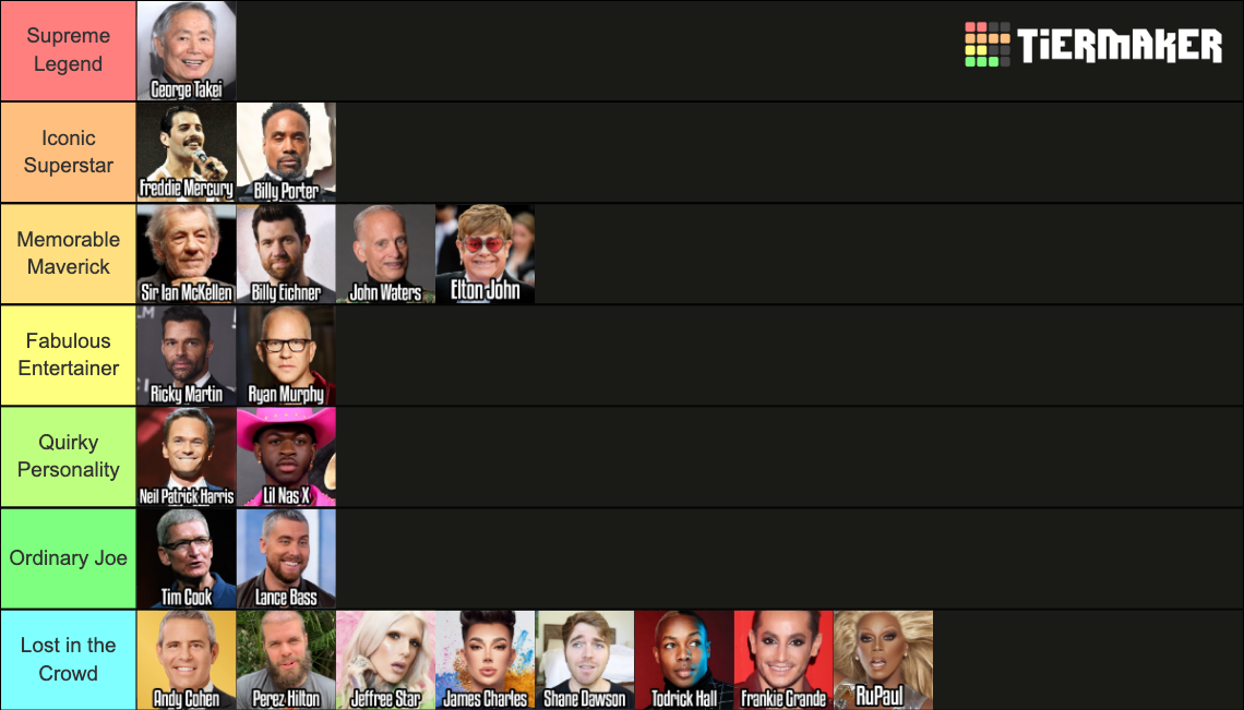 Gay Icons Tier List (Community Rankings) - TierMaker