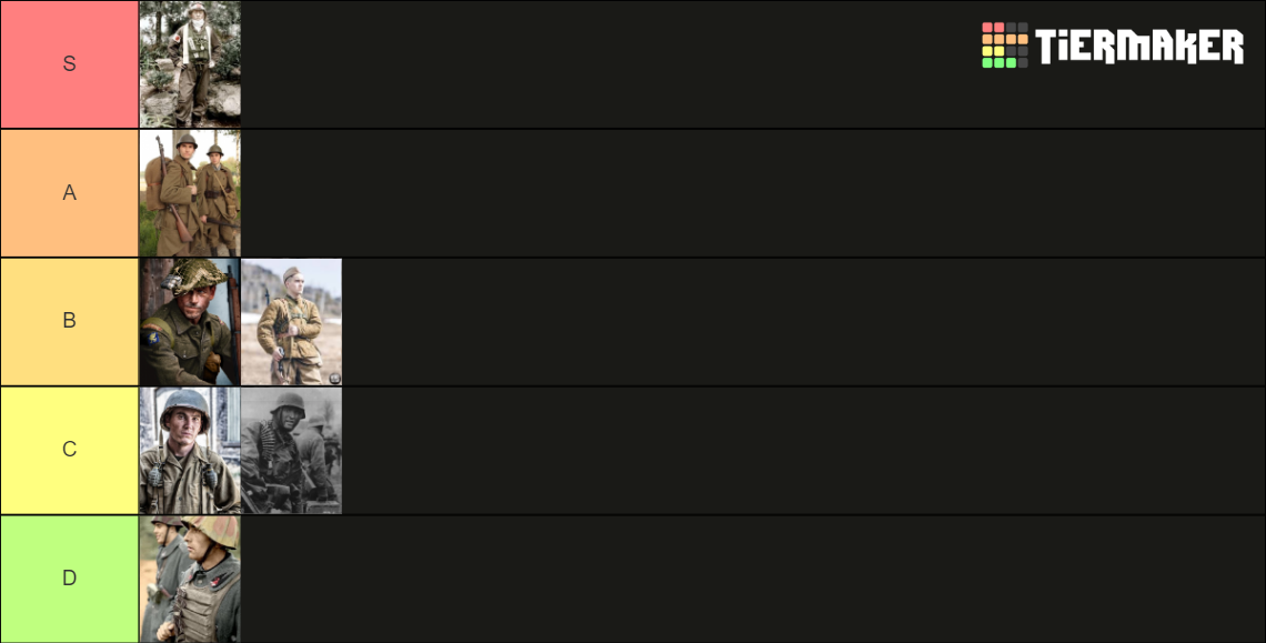 Infantry Uniforms WW2 Tier List (Community Rankings) - TierMaker