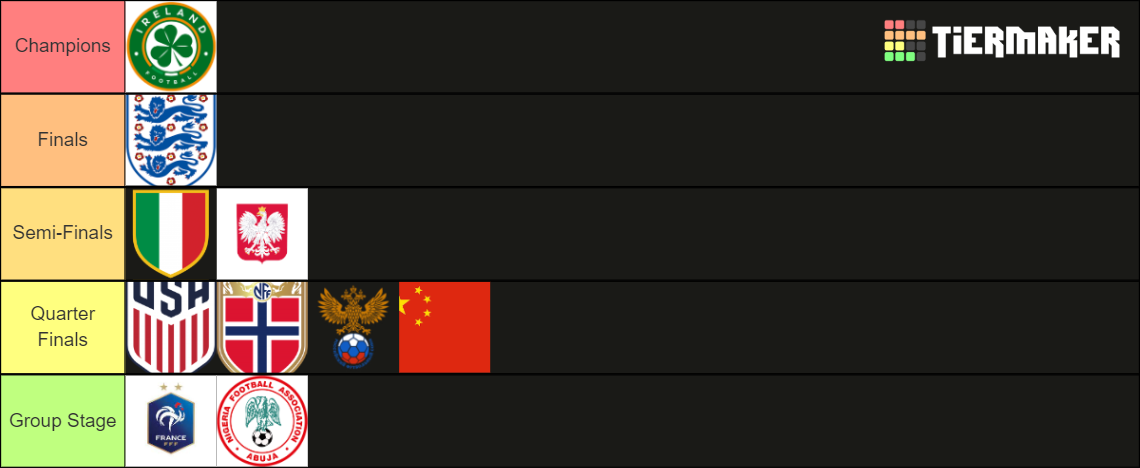 RPYL S3 WC Tierlist Tier List (Community Rankings) - TierMaker
