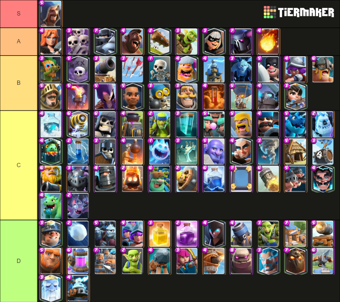 Clash Royale All Cards Tier List (Community Rankings) - TierMaker