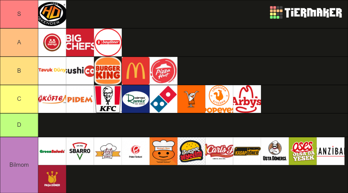 Turk Fast Food Chains Tier List (Community Rankings) - TierMaker