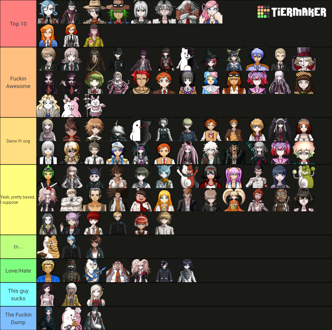 Danganronpa characters + DRA & SDRA2 Tier List (Community Rankings ...