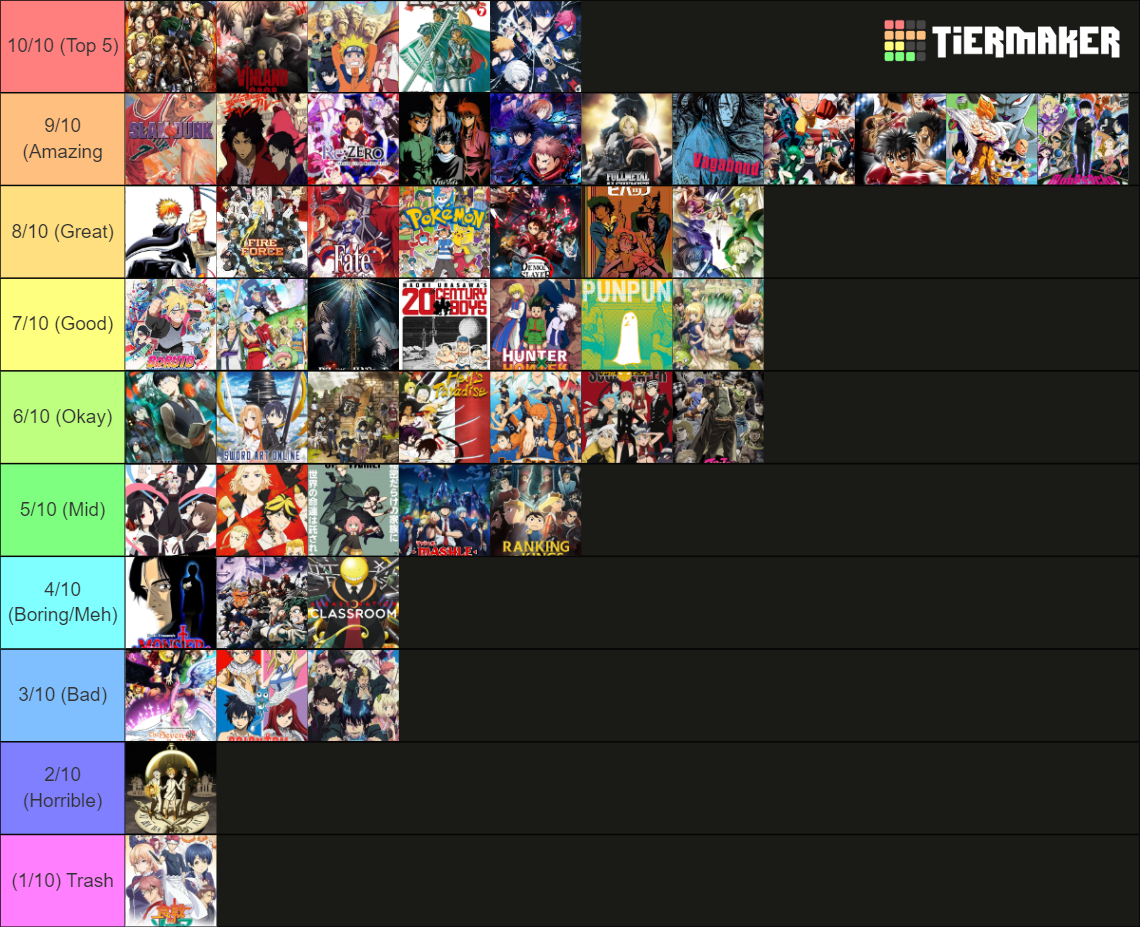 Top 50 Anime/Manga Tier List (Community Rankings) - TierMaker