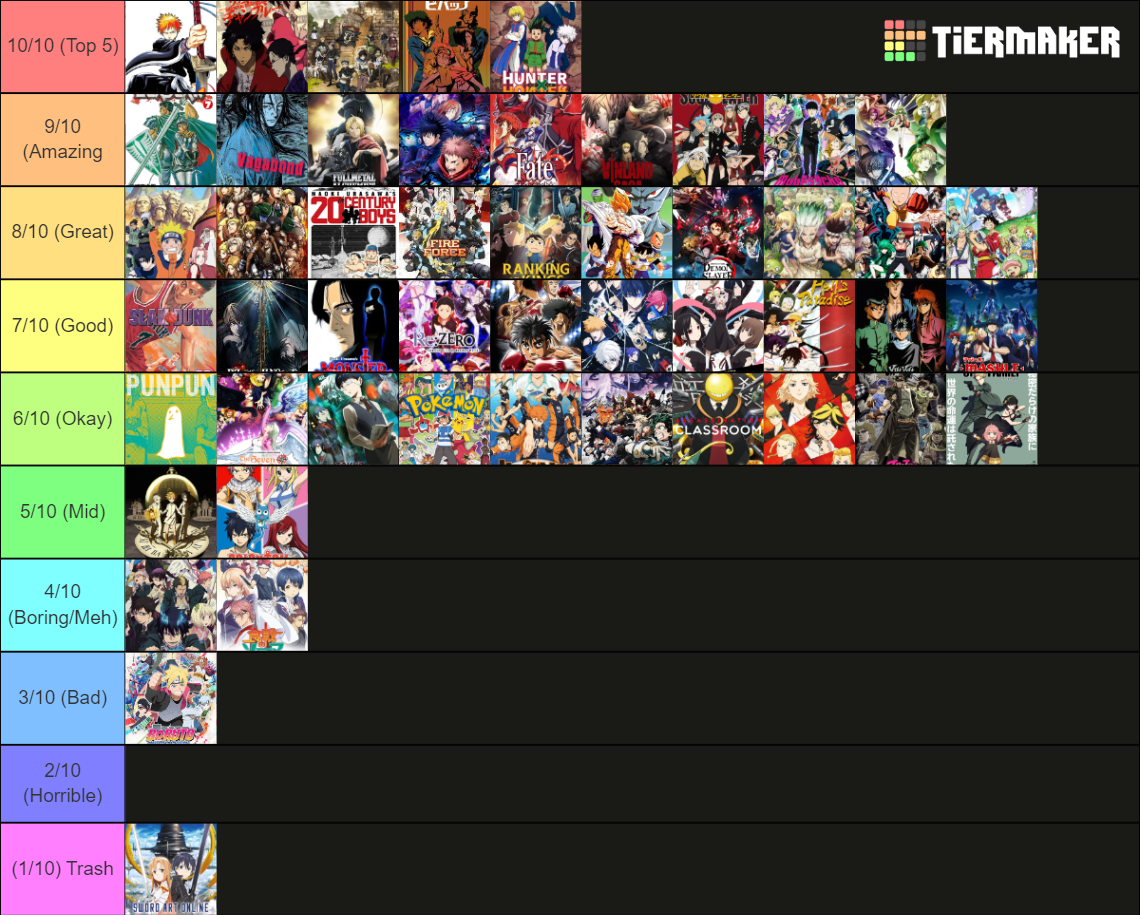 Top 50 Anime/Manga Tier List (Community Rankings) - TierMaker