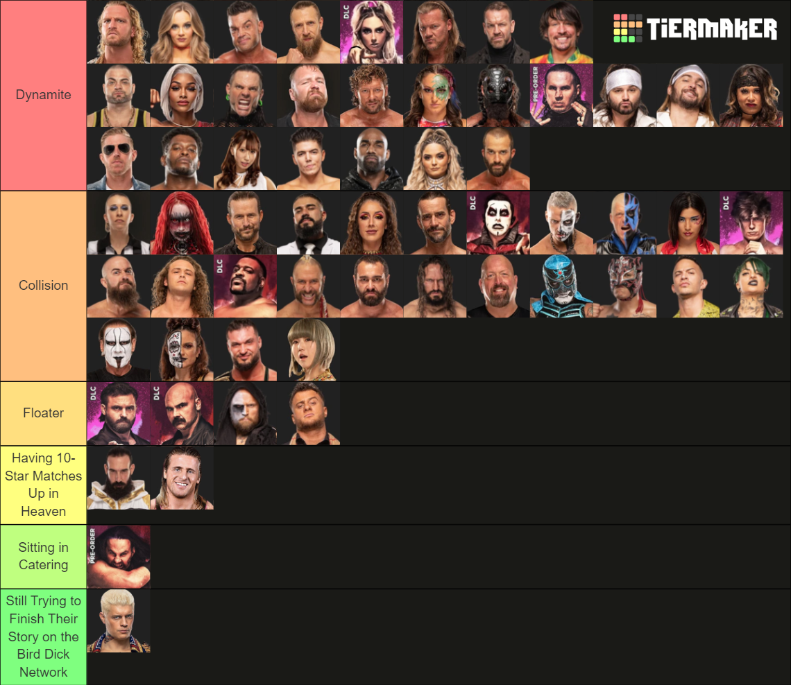 AEW Mock Draft 2023 Tier List (Community Rankings) - TierMaker