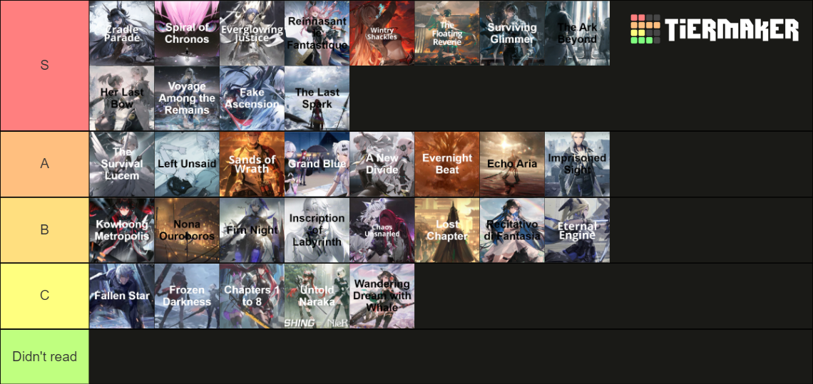 Punishing: Gray Raven Story Chapters Tier List (Community Rankings ...