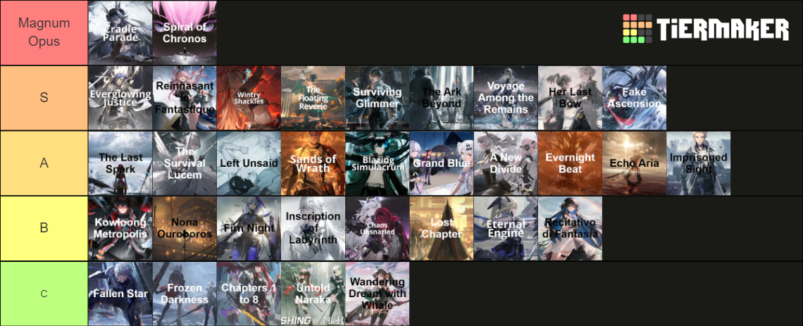 Punishing: Gray Raven Story Chapters Tier List (Community Rankings ...