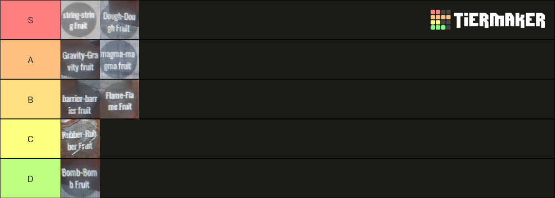Project: battle beyond tierlist Tier List (Community Rankings) - TierMaker