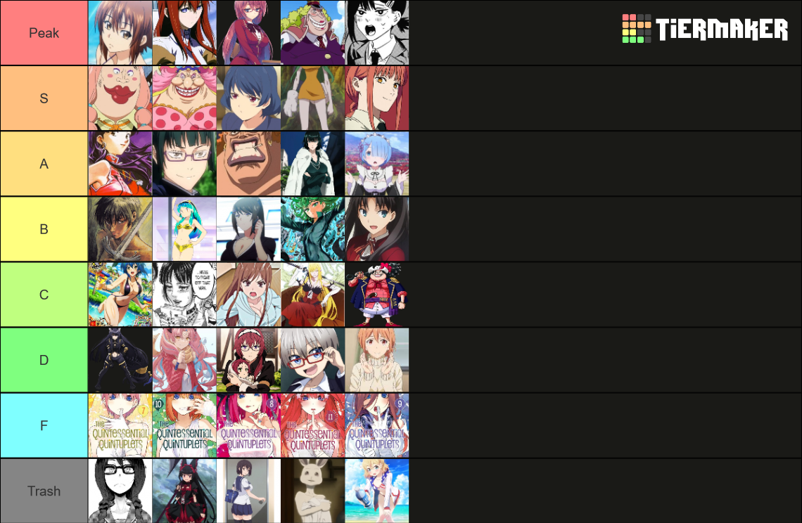 WC's Best Waifu List Tier List (Community Rankings) - TierMaker