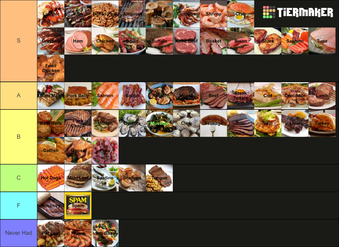 Meats and Cuts Tier List (Community Rankings) - TierMaker