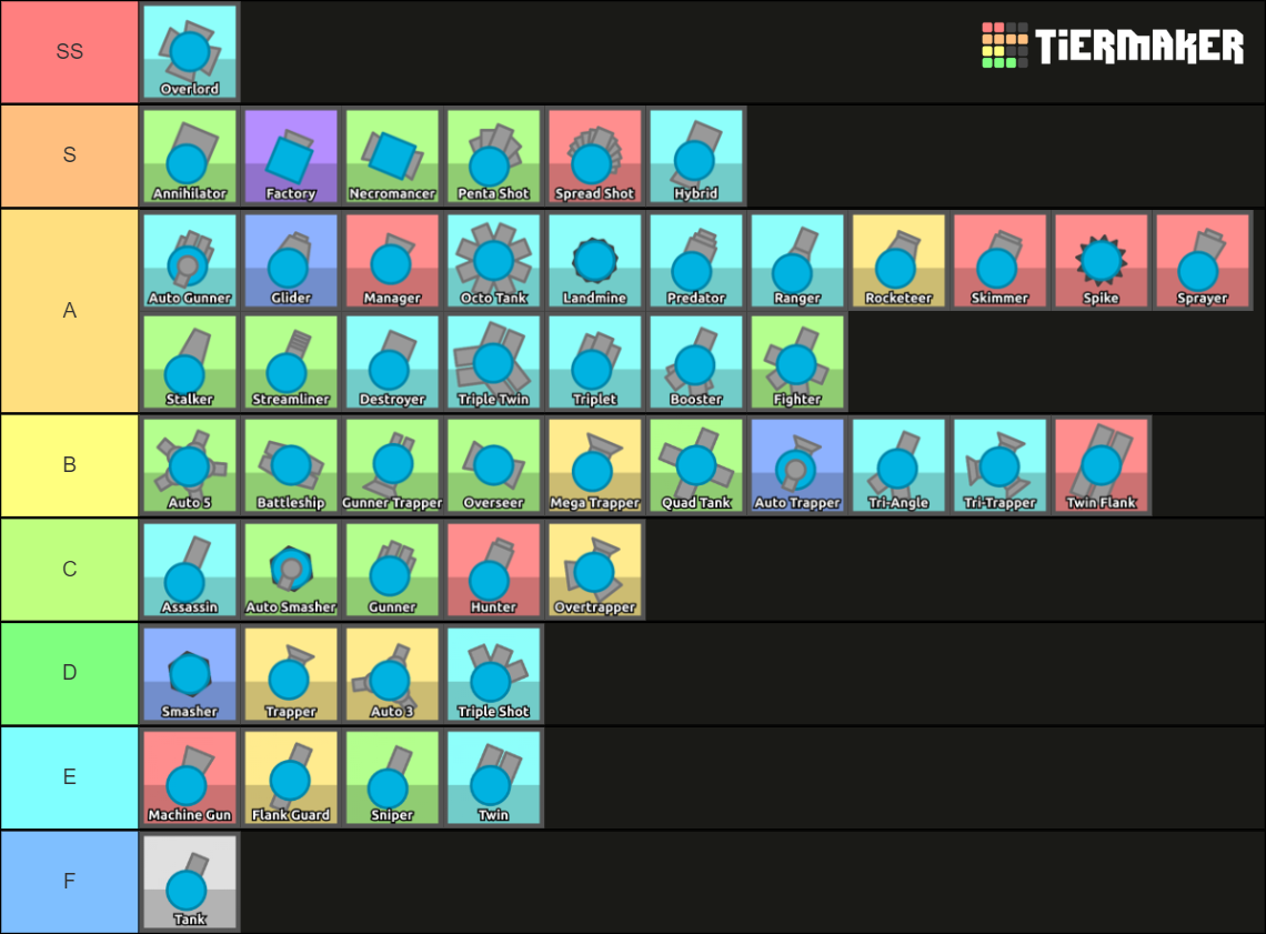 diep tanks Tier List (Community Rankings) - TierMaker