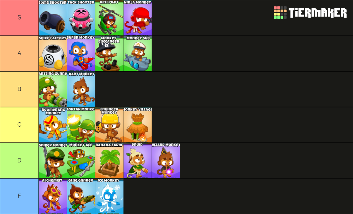 BTD6 Best Tower Tier List (Community Rankings) - TierMaker