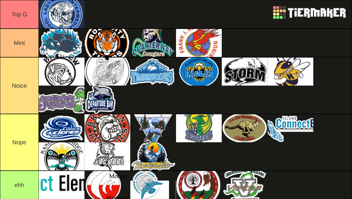 Nanaimo school logos Tier List (Community Rankings) - TierMaker