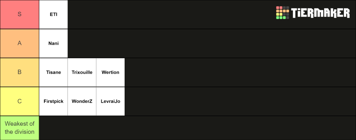 JG Lane Ranking - ISM League Tier List (Community Rankings) - TierMaker