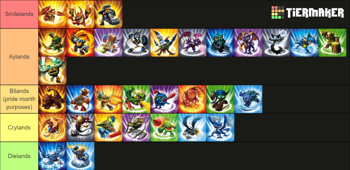 Skylanders: Spyro's Adventure - Characters Tier List (Community ...