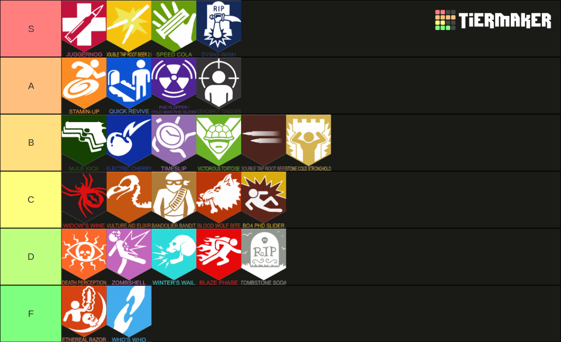 All Call Of Duty Zombies Perk-A-Colas !(Official / Custom)! Tier List ...