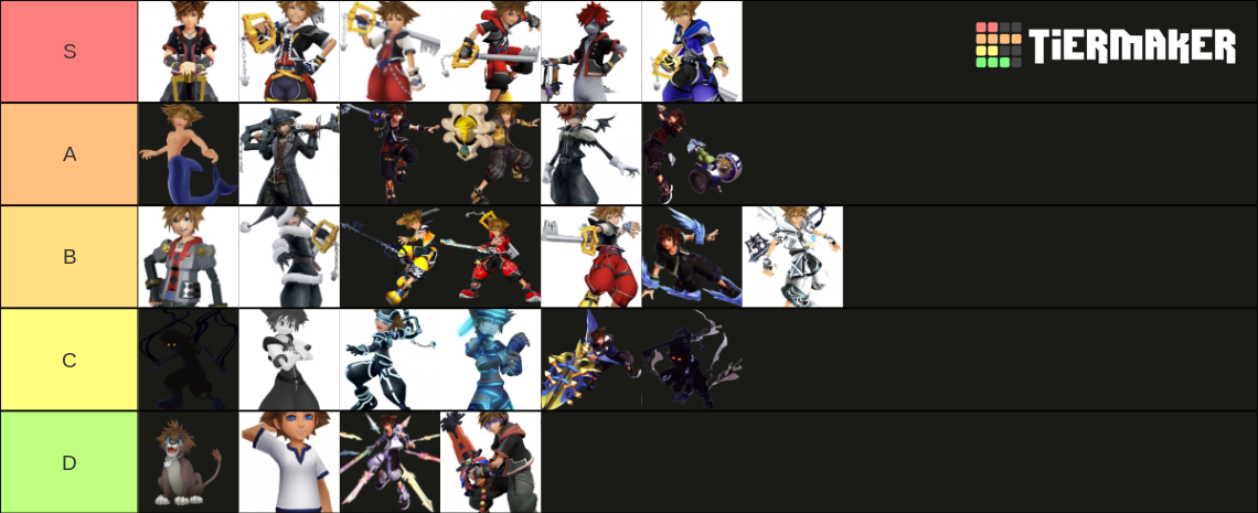 all sora's outfits/forms Tier List (Community Rankings) - TierMaker
