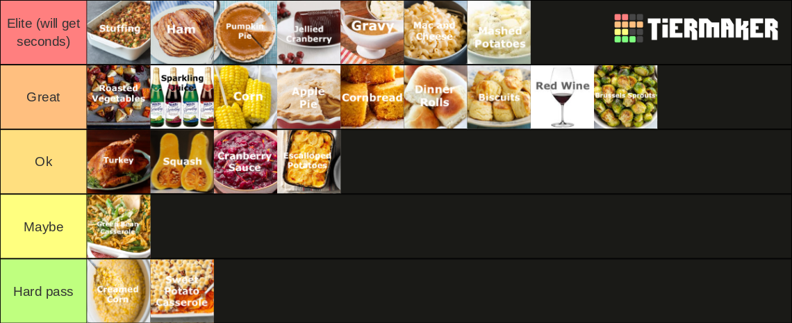 Ranking Thanksgiving Foods Tier List (Community Rankings) - TierMaker