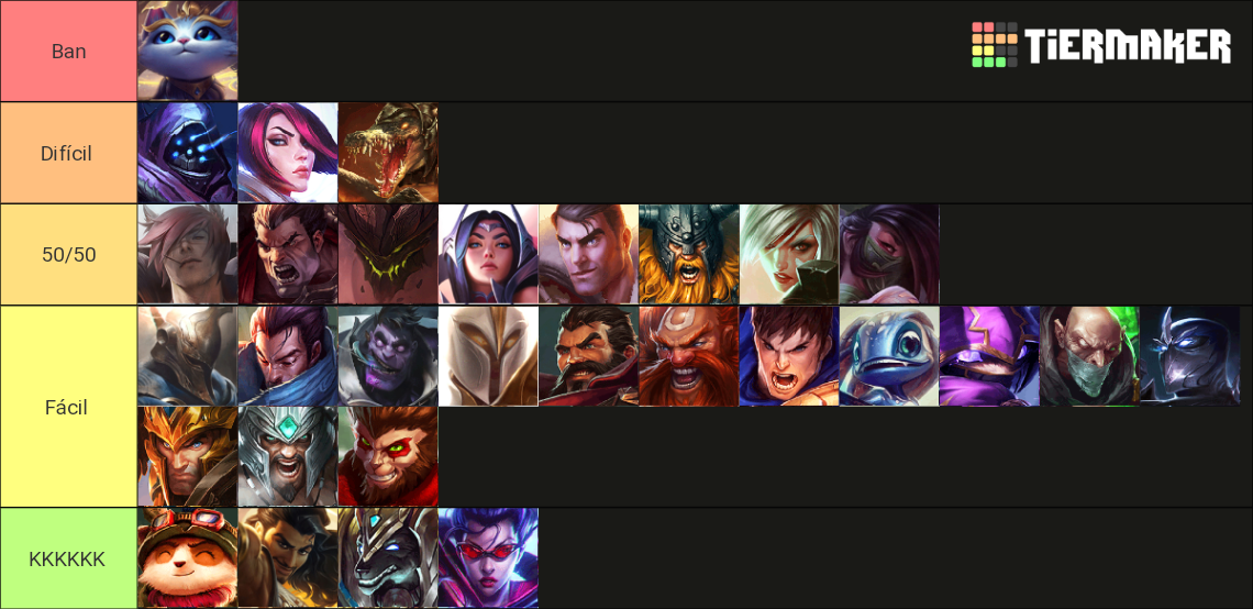 Campeones de League of Legends Wild Rift Tier List (Community Rankings ...