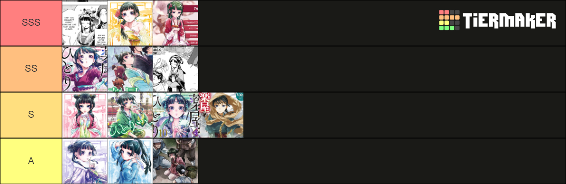 Kusuriya no Hitorigoto Mao Mao drip Tier List (Community Rankings ...