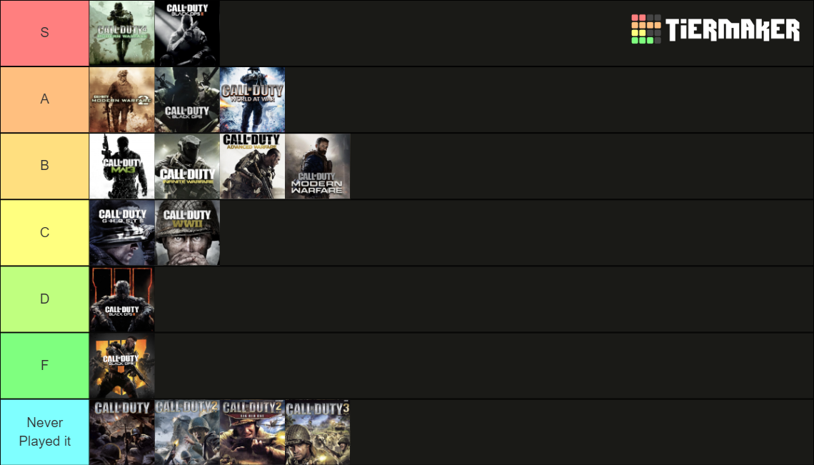 Call of Duty Campaigns Tier List (Community Rankings) - TierMaker
