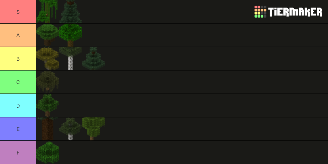 Minecraft Trees Pt.1 Tier List (Community Rankings) - TierMaker