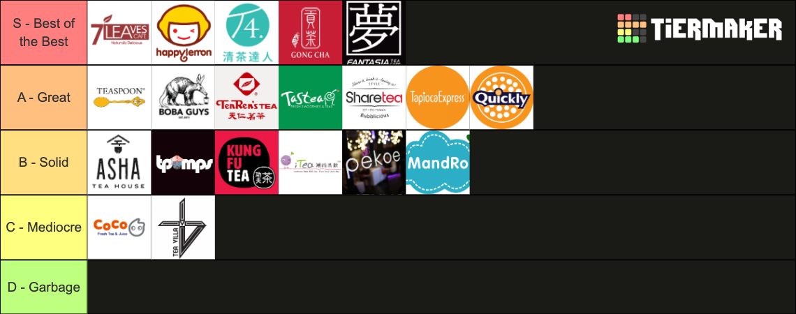 Bay Area Milk Tea Boba Tier List (Community Rankings) - TierMaker