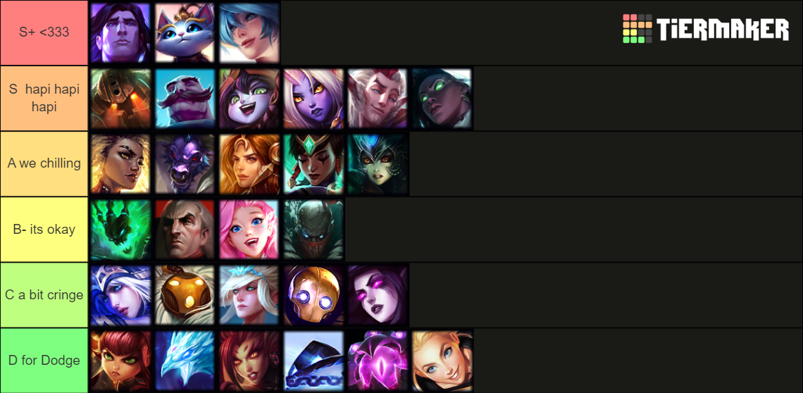 LoL support (January 2021) Tier List (Community Rankings) - TierMaker