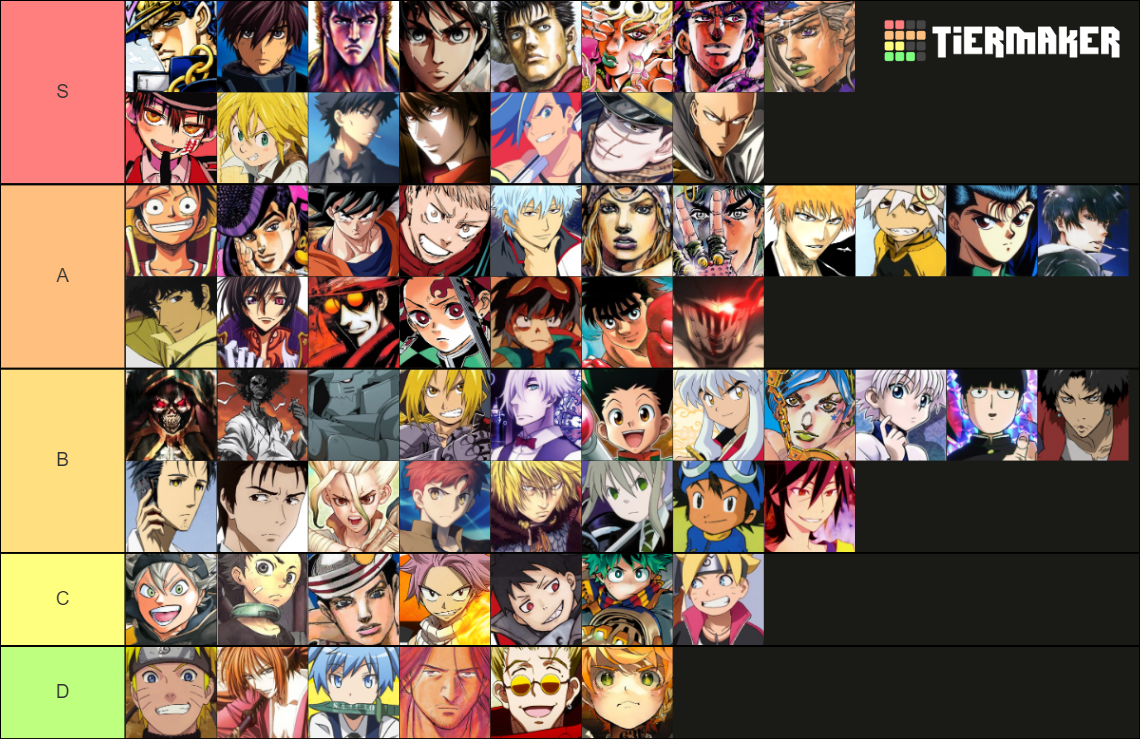 Anime Protagonist (400+ characters) Tier List (Community Rankings ...
