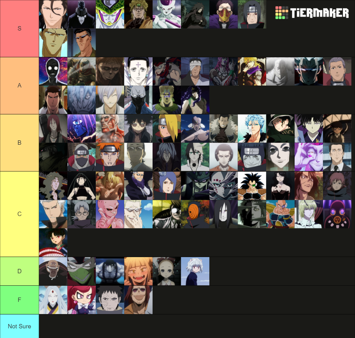 Anime Villains Tier List (Community Rankings) - TierMaker