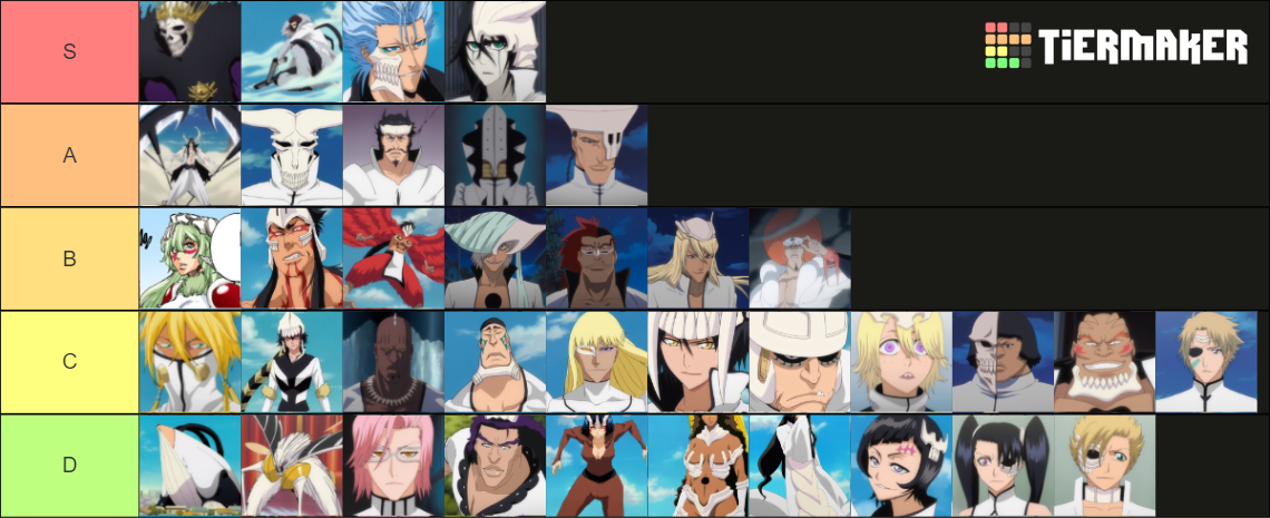 Bleach Arrancars Rank Tier List (Community Rankings) - TierMaker