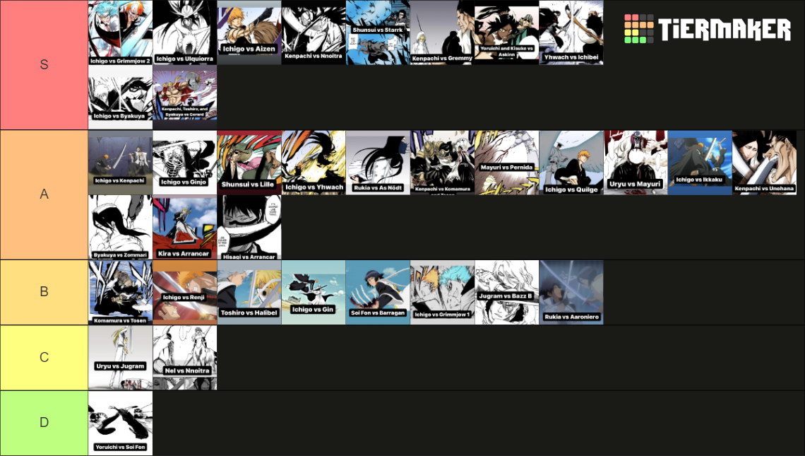 Bleach Fights Tier List (Community Rankings) - TierMaker