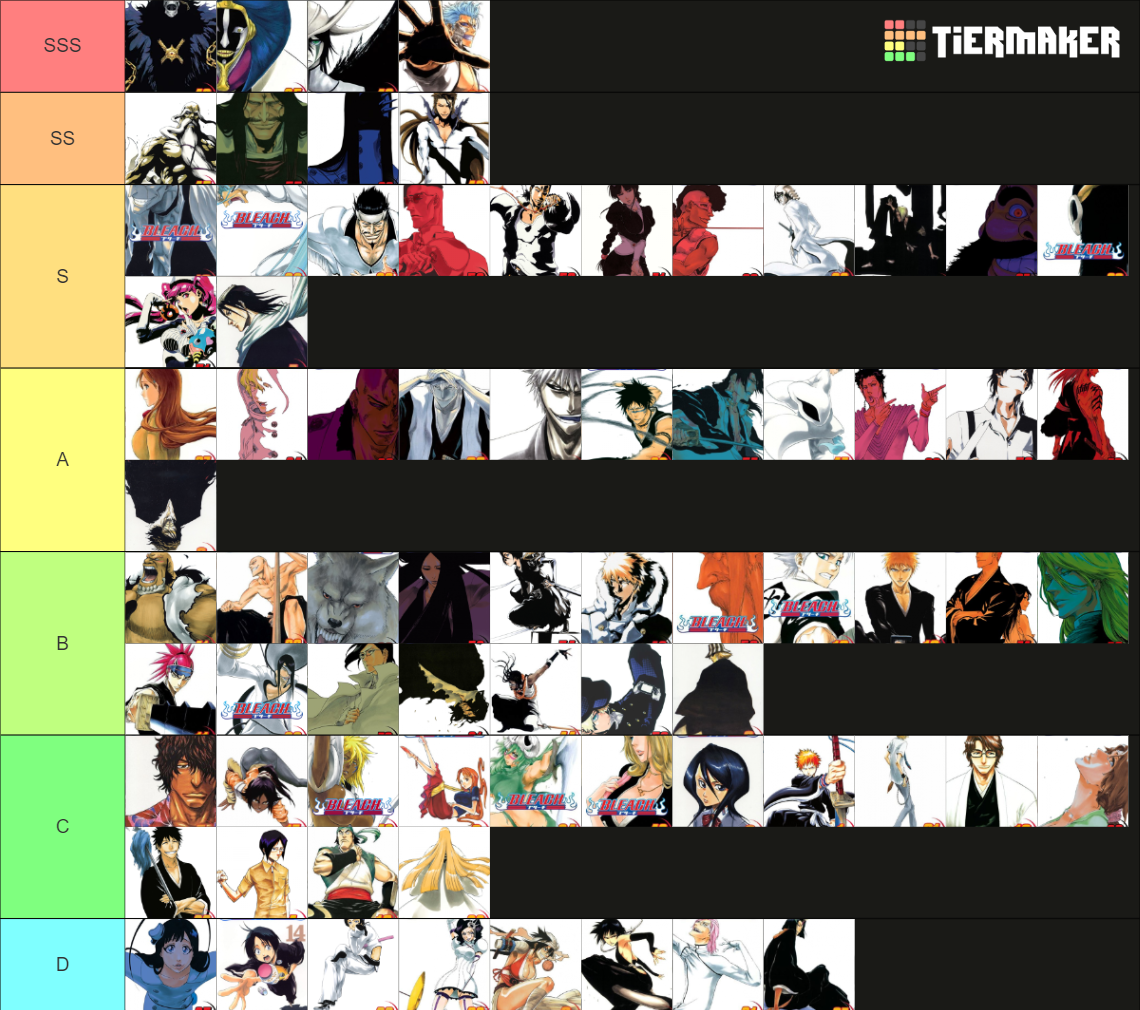 Bleach Volume Covers Tier List (Community Rankings) - TierMaker