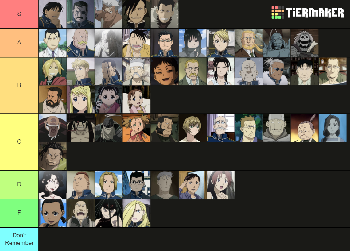 FMA Brotherhood Character Ranking (53 Characters) Tier List (Community ...